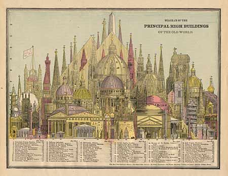 Old World Auctions - Auction 88 - Lot 33 - Diagram of the Principal ...